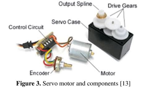 What Is A Servo Motor And How Does It Work Assun Motor