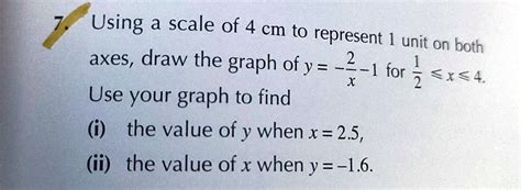 Solved Using A Scale Of 4 Cm To Represent 1 Unit On Both Axes Draw