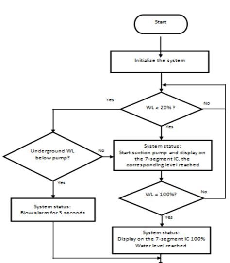 Figure 3 From Design And Implementation Of A
