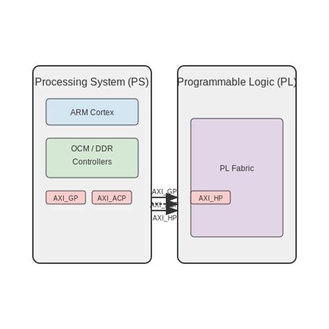 Xilinx Fpgas Tutorials On Electronics Next Electronics