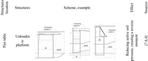 Constructive Techniques For Increasing The Stability Margin Download