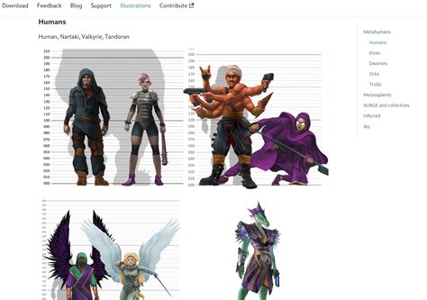 Metatype Illustrations Under Cc By Nc Mlinkrocks