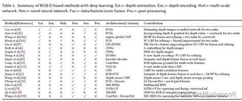 基于深度学习的3d分割综述语义分割和部件分割 Csdn博客