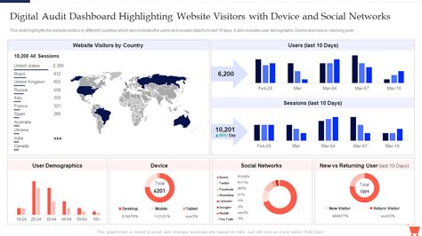 Top 10 Audit Dashboard Templates With Samples And Examples