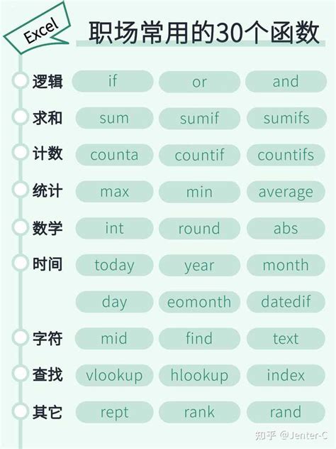 Excel 函数有哪些实用的功能？ 知乎