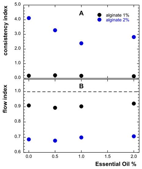 Colloids And Interfaces Special Issue Selected Papers From The 16th