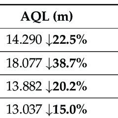 Different Model Performance Results For Configuration 1 Train