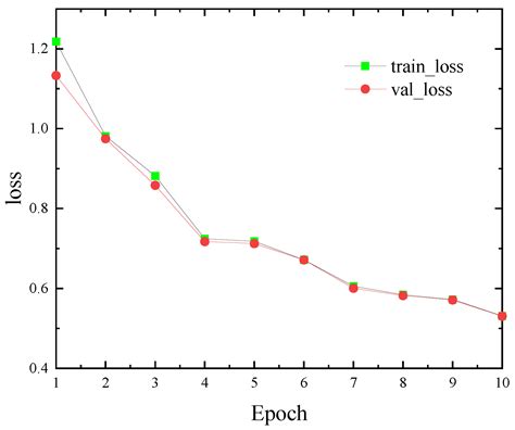 Applied Sciences Free Full Text Adaptive Dimensional Gaussian Mutation Of Pso Optimized