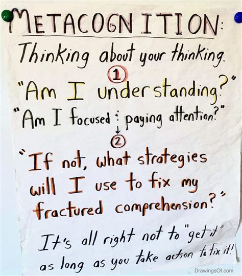 Metacognition Examples Definition Strategies And Skills Drawings