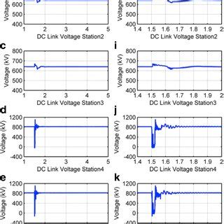 System Behavior On The DC Voltage During A DC Fault At 1 5 S Download Scientific Diagram