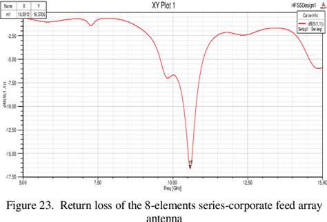 figure 13 from design and analysis of directive microstrip patch array