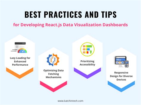 Visual Insights Made Easy React Js And Data Visualization Techniques