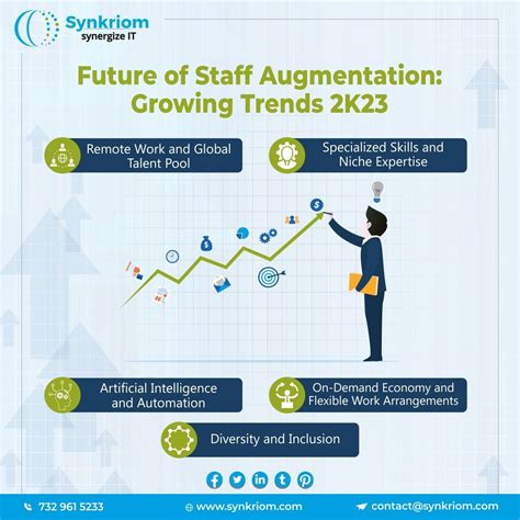 The Future Of Staff Augmentation In 2k23 Is Driven By Several Key Trends Synkriom
