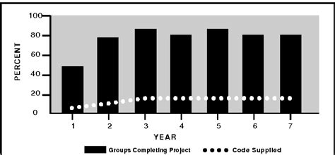 Figure 4 From Crosstalk Crosstalk Factors Affecting Process Improvement