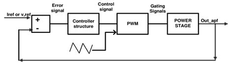 Block Diagram Of Linear Control Technique Download Scientific Diagram