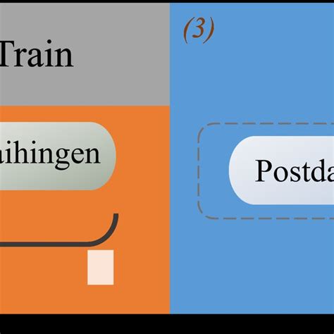 Our Three Different Training Strategies Scheme 1 Involves Training Download Scientific Diagram