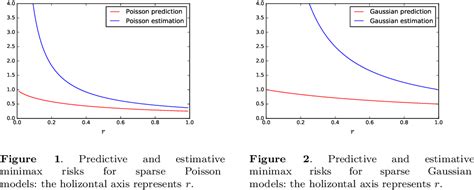 Figure 1 From Minimax Predictive Density For Sparse Count Data Semantic Scholar