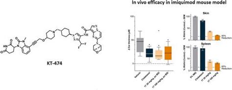 Kt 474 的发现——一种用于治疗自身免疫性疾病的强效、选择性和口服生物可利用的 Irak4 降解剂 Journal Of Medicinal Chemistry X Mol