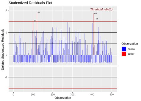 Chapter 46 Tutorial For Multivariable Linear Regression Community Contributions For Edav Fall 2019