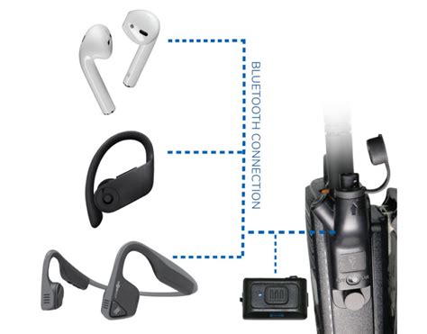 Air Pro Wireless Motorola Apx Xpr And R7 Ble Kit For Bluetooth Earbuds
