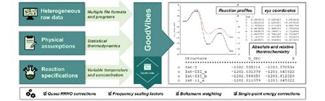 The Goodvibes Workflow Computational Chemistry Output Data Files Are Download Scientific