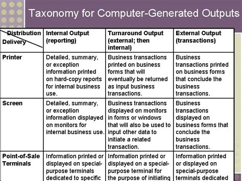 output design and prototyping objectives distinguish between internal