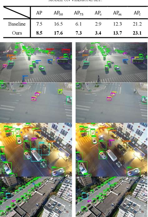 Figure 1 From Attention Based Fusion Factor To Fpn For Small Object
