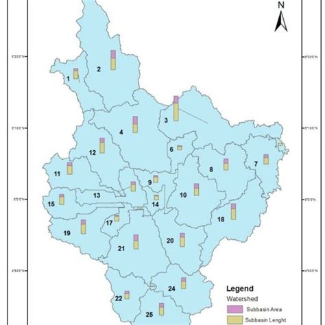 Classification Of Sub Basins Base On Length And Area Download Scientific Diagram