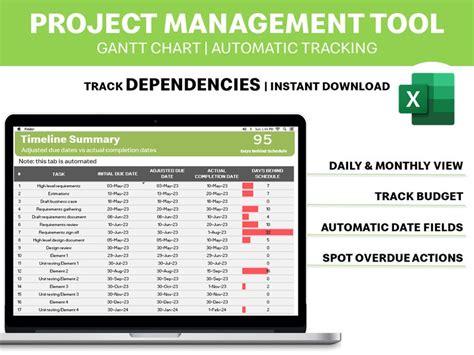 Project Plan Template Gantt Chart With Task Dependencies Predecessors