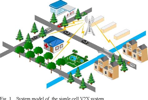 Figure 2 From Asymptotic Performance Analysis For Mmwave V2x Cellular