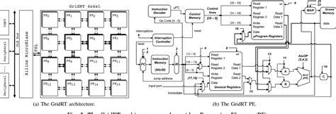 Figure 3 From A Parallel Architecture For Ray Tracing With An Embedded Intersection Algorithm