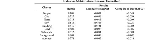 Segmentation Results For The Cityscapes Test Dataset Download Scientific Diagram