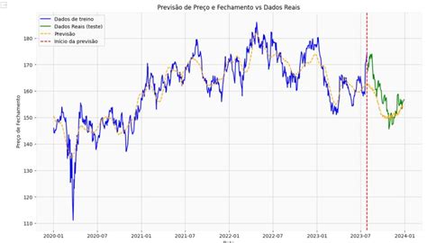 Ciênciadedados Python Datascience Machinelearning Alura Pandas