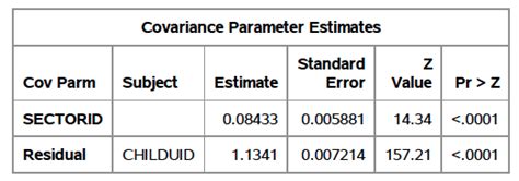 Sas Proc Mixed Model Interpretation Cross Validated