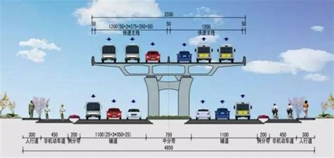 我国公路行车道宽度是多少 有驾