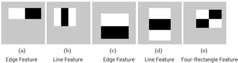 Face Eyes Detection With Opencv Raspberry Pi Camera