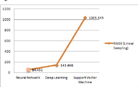 Figure 6 From Improving Algorithm Performance Using Feature Extraction