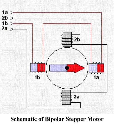 Bipolar Vs Unipolar Stepper Motor