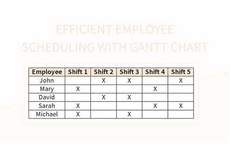 Optimize Employee Scheduling Using Gantt Chart Techniques Excel