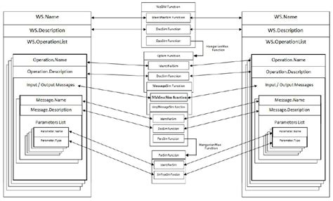 Overall Process Of Similarity Assessment Download Scientific Diagram