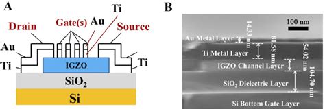 A Schematic Of Nano Amorphous Oxide Semiconductor Aos Thin Film Download Scientific Diagram