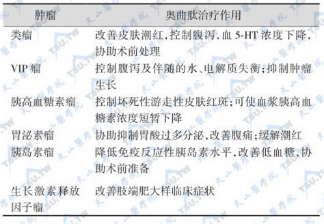 附图表4 21 5 内分泌学 天山医学院