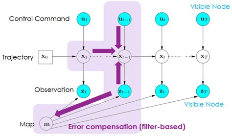 slam problem jay s domain
