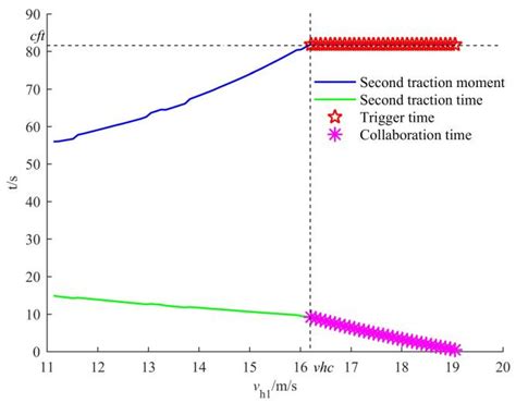 Energies Free Full Text Energy Efficient Optimization Method Of