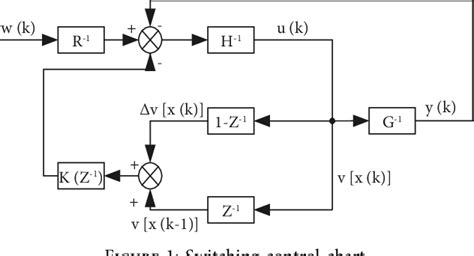 Figure 1 From A New Adaptive Switching Control Method For The Complex
