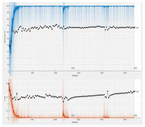 Bi Lstm Based Model For Classifying Software Requirements V1