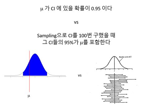 Chapter Statistical inference R로 배우는 기초통계
