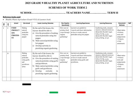 Grade 9 Agriculture And Nutrition Schemes Of Work Term 2 Healthy