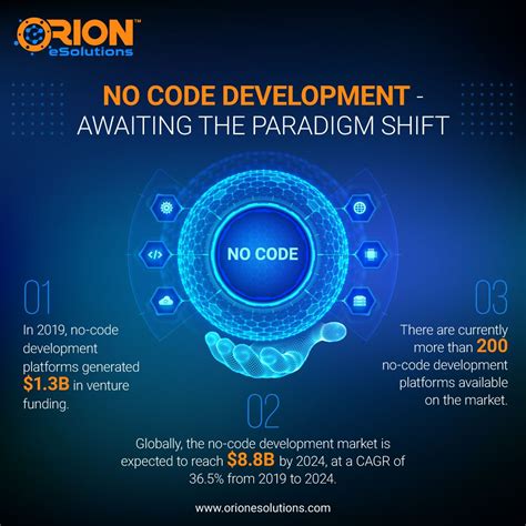 orion esolutions inc on linkedin nocode development nocodedev nocodedevelopers