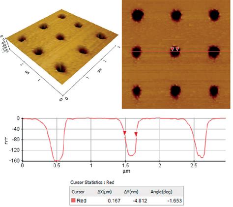 Figure 3 From Nsom Lithography For Organized Growth Of Gap Nanowires